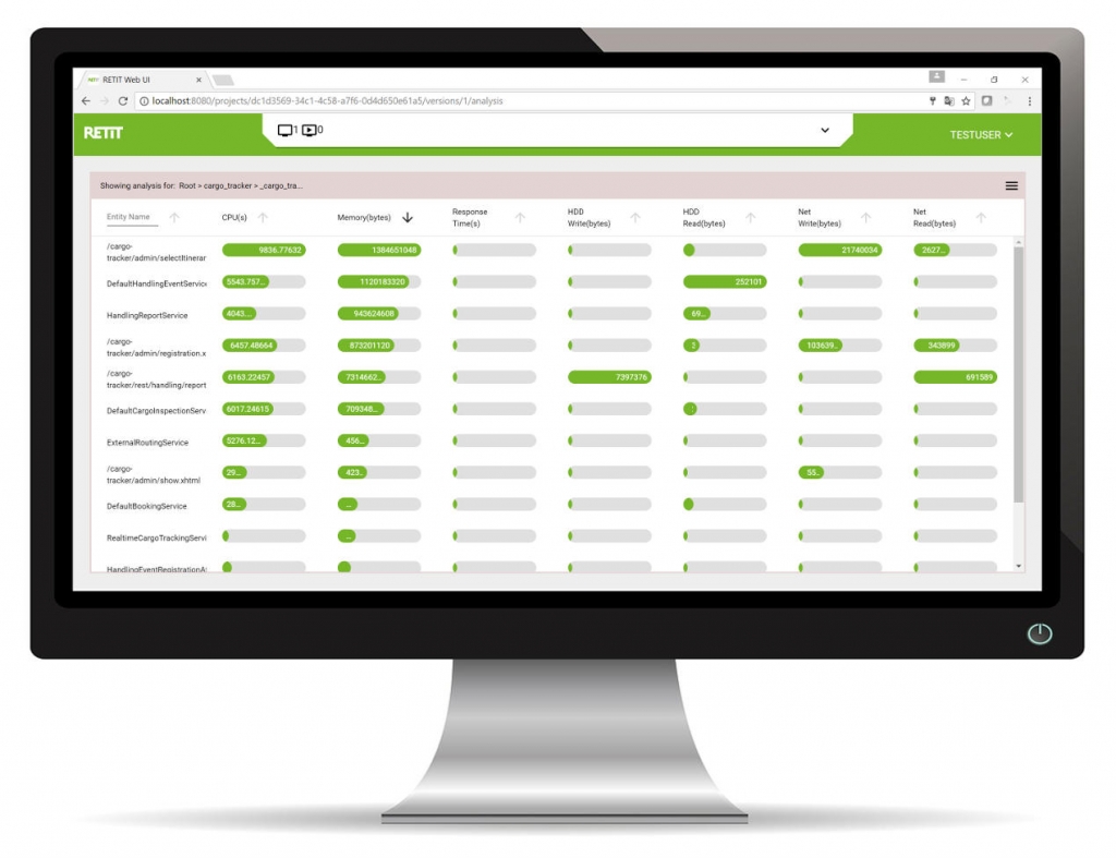 RETIT – The Software Performance Company