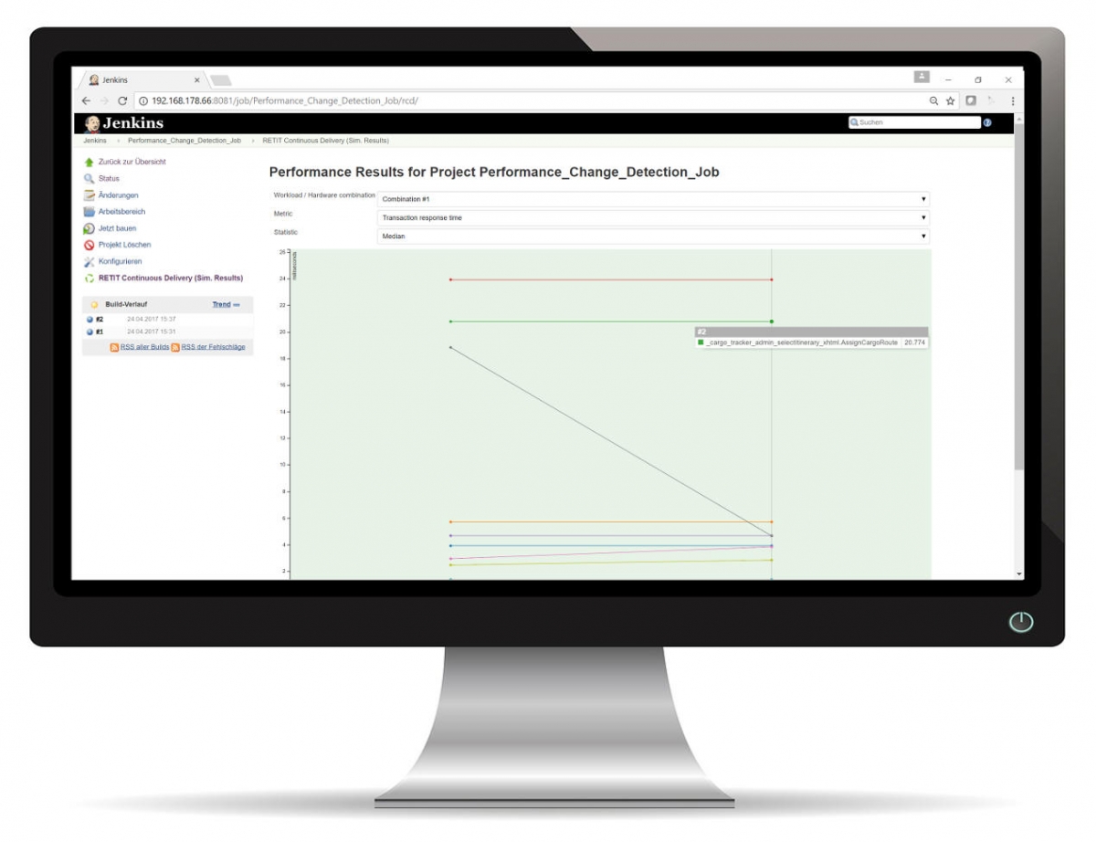 RETIT – The Software Performance Company