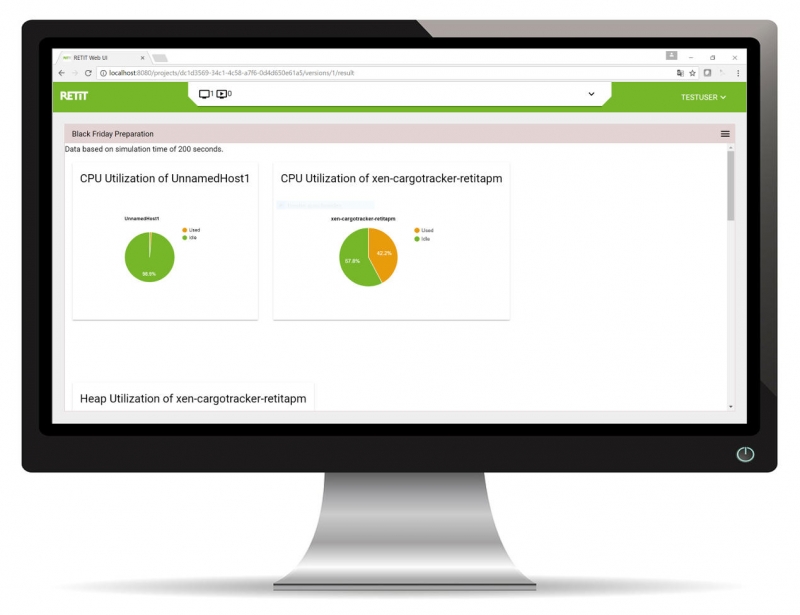 RETIT – The Software Performance Company
