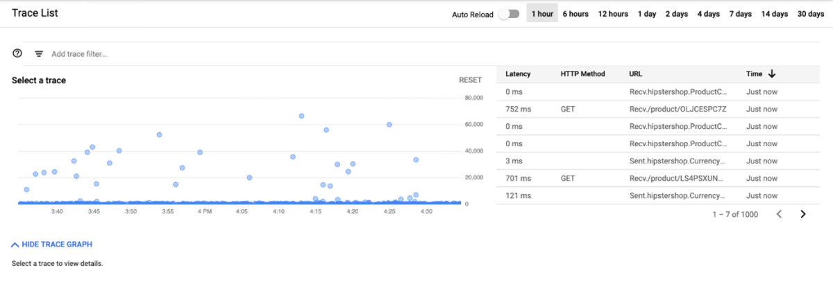 Application Observability in GCP with OpenTelemetry and the Google Cloud Operations Suite ...