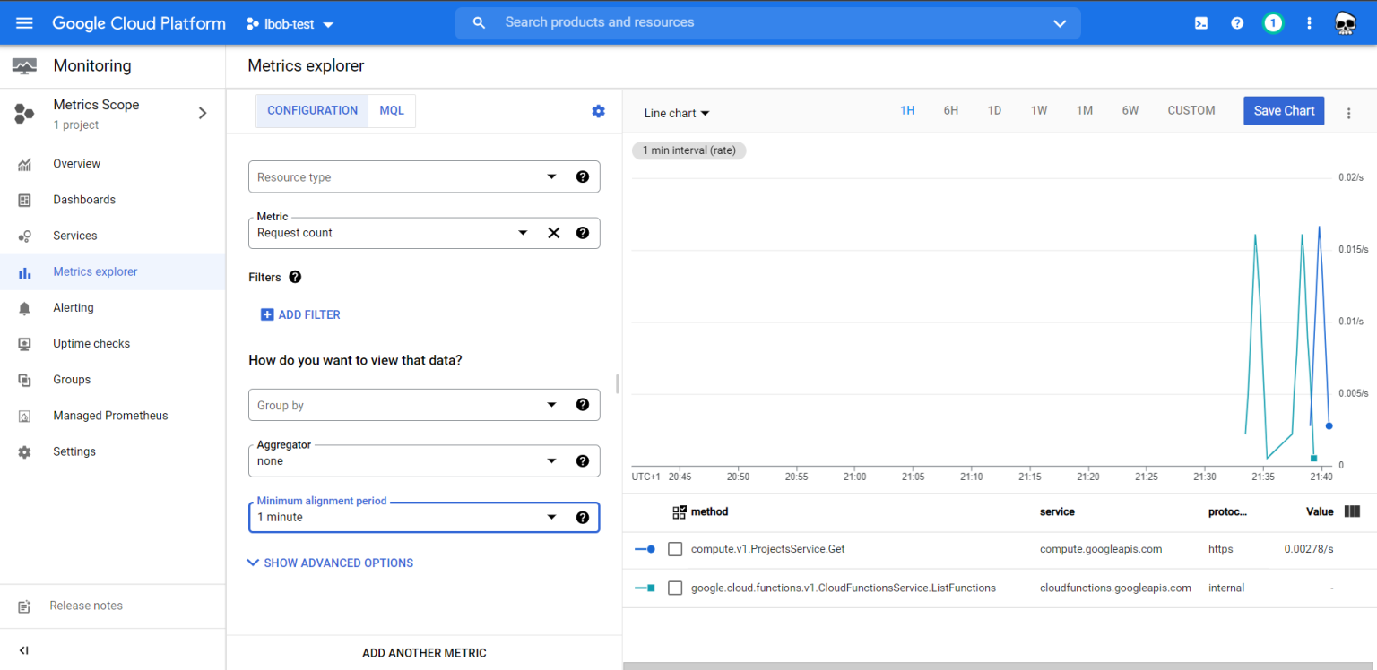 Application Observability in GCP with OpenTelemetry and the Google Cloud Operations Suite ...
