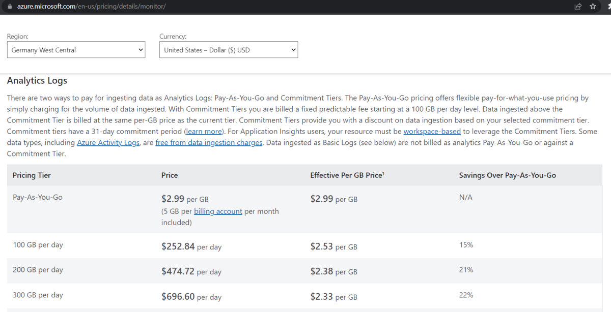 Application Observability in Azure with OpenTelemetry and Azure Monitor ...