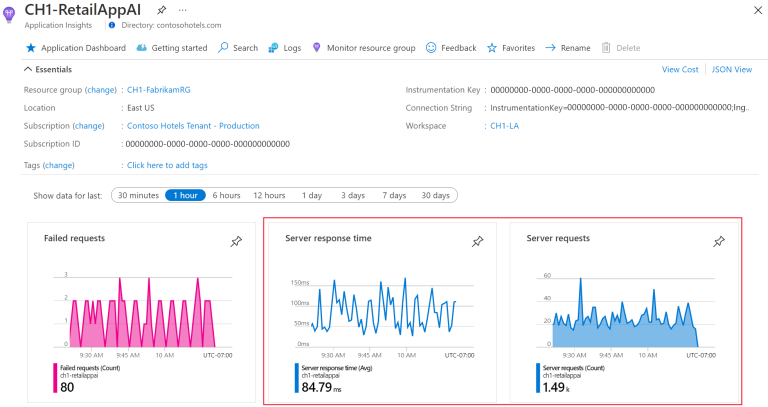 Application Observability In Azure With Opentelemetry And Azure Monitor Retit